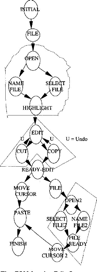 figure 1 from user based testing of gui sequences and their