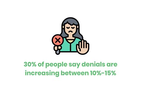 65 Modern Medical Billing Denials Statistics — Etactics