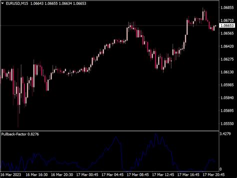 Trend Trigger Factor Indicator MT Indicators Mq Ex Best MetaTrader Indicators Com