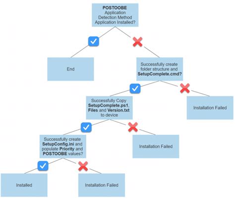 Running Custom Actions During A Windows 10 Feature Update With