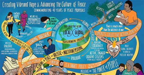 Sgi Action For Peace Webinar The Peace Proposals At 40 Creating