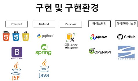 GitHub choisunghwan SMARTFACTORY 스마트 팩토리