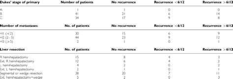 patterns of recurrence download table