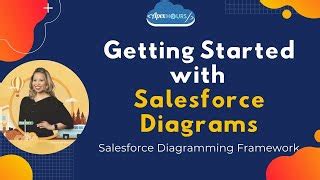 Video Salesforce Diagram Salesforce Diagramming Framework Forcetalks