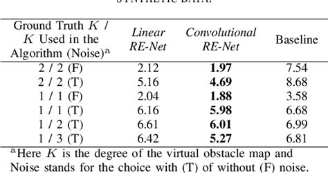 Figure 1 From Uav Aided Joint Radio Map And 3d Environment Reconstruction Using Deep Learning