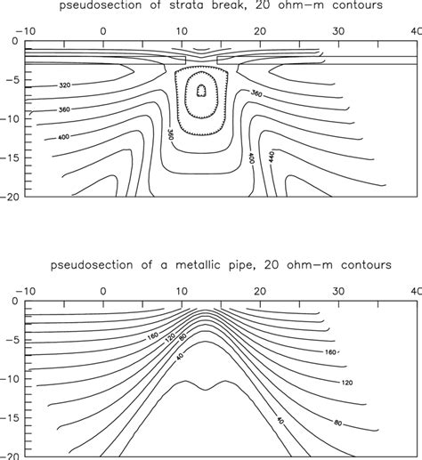 Fig C76 Calculated Pseudosections Of Two Features The Horizontal