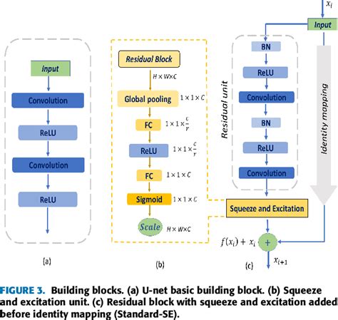 Figure 1 From Resdunet A Deep Learning Based Left Ventricle Segmentation Method For