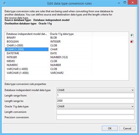 Database Independent Modeling With Portable Data Types Dezign For