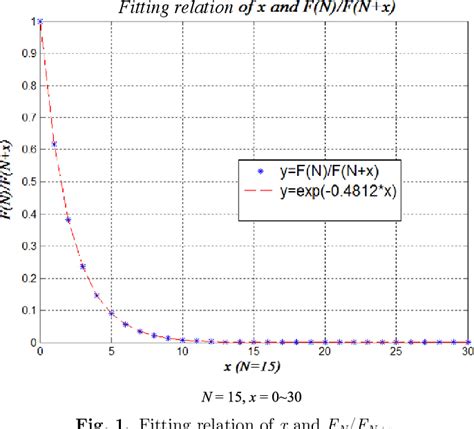 Figure 1 From Fsqga Based 3d Complexity Wellbore Trajectory