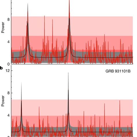 spectrograms for the burst segments with signals a spectrogram for grb