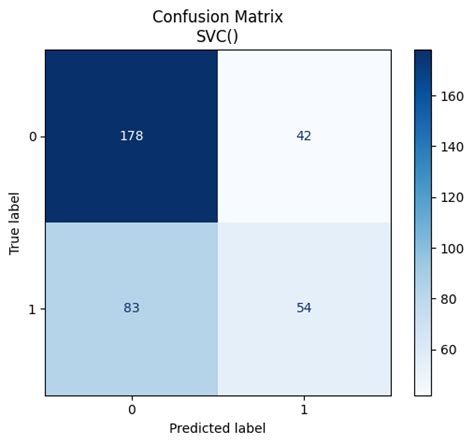 Data Business Analytics Understanding Survival On The Titanic