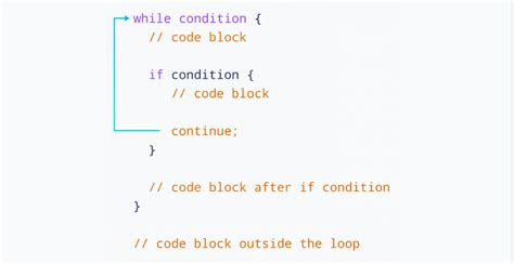 a comprehensive guide to rust for while and loop constructs devsenv