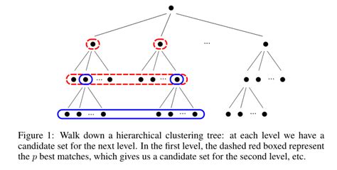 记忆网络之hierarchical Memory Networks 知乎