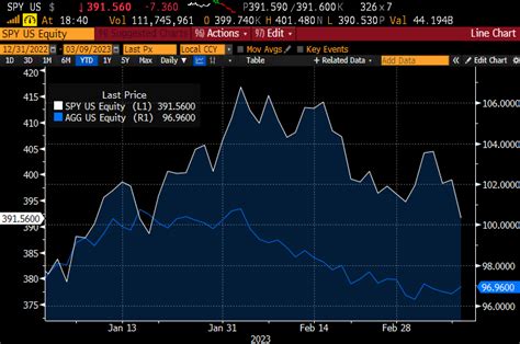 What Will It Take For Bonds To Outperform Stocks Seeking Alpha