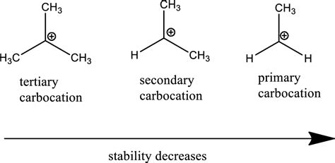 The Structure For Isomeric Carbocation Intermediate Formed On Treatment