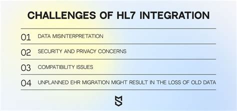 HL Integration In Healthcare Benefits Use Cases And Challenges