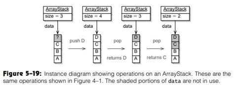 Solved Draw An Instance Diagram Of An Arraystack As It Would Look If 1 Answer