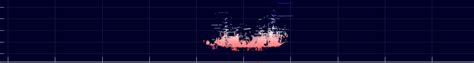 Load And View Point Cloud Data Matlab And Simulink