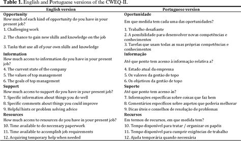 Table 1 From Empowering Employees A Portuguese Adaptation Of The