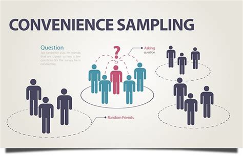 Convenience Sampling Vs Sampling Infographic