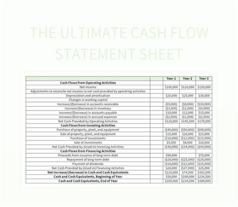 Streamlining Audit Work Papers For Cash Flow Statement With Triple