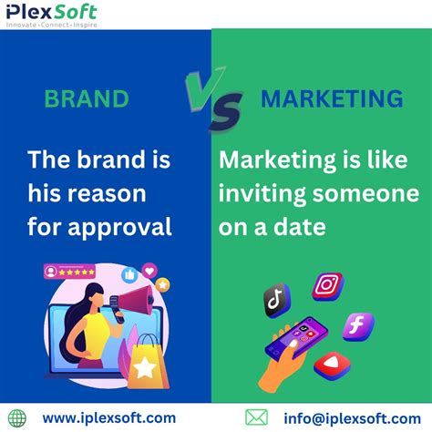 Iplexsoft On Linkedin Branding Marketing Iplexsoft