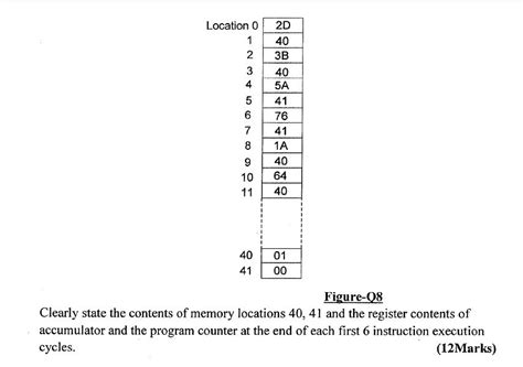 Solved C A Micro Processor S Instruction Set Is Given Chegg