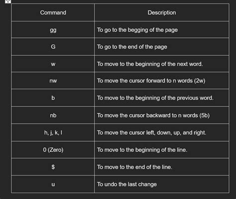 A Guide To Grep Find Awk And Sed Commands By Satyam Pund Medium