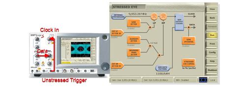 Evaluating Stress Components Using Ber Based Jitter Measurements