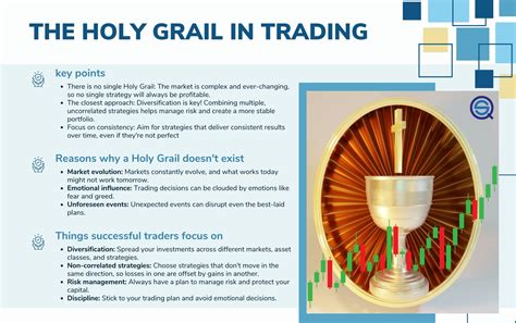 The Holy Grail In Trading Holy Grail Trading Strategy
