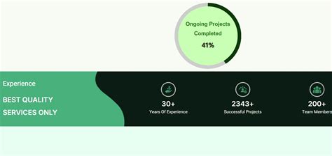 How To Add Progress Bar To Your Elementor Website
