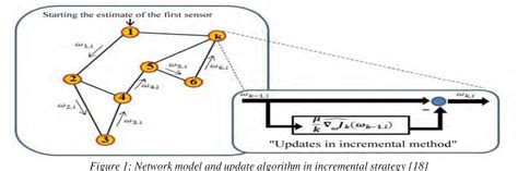 Figure 1 From Frequency Estimation By The Method Of Minimum Mean