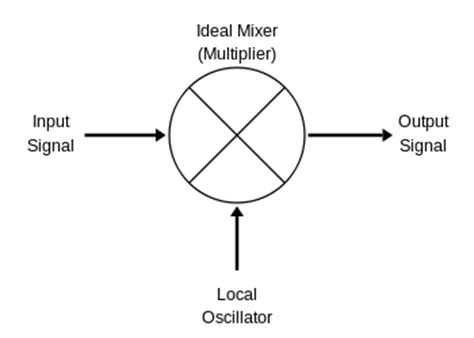 Electronics Gurukulam Mixer