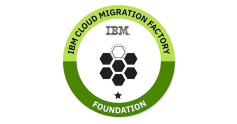 Chak Pang On Linkedin Ibm Cloud Migration Method Foundation Was Issued By Ibm To Chak C Pang Chak Pang On Linkedin Ibm Cloud Migration Method Foundation Was Issued By Ibm To Chak C Pang