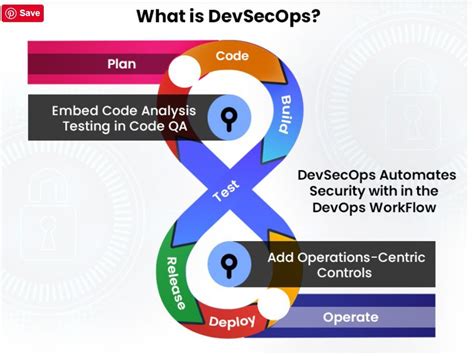 Rahul K On Linkedin Devsecops Cloud Devops Devops Aws Kubernetes