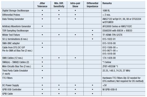 Physical Layer Compliance Testing For HDMI Using TDSHT HDMI Compliance Test Software