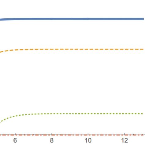 Spin Chain Behaviour In Time Of The Logarithmic Negativity E T For Download Scientific