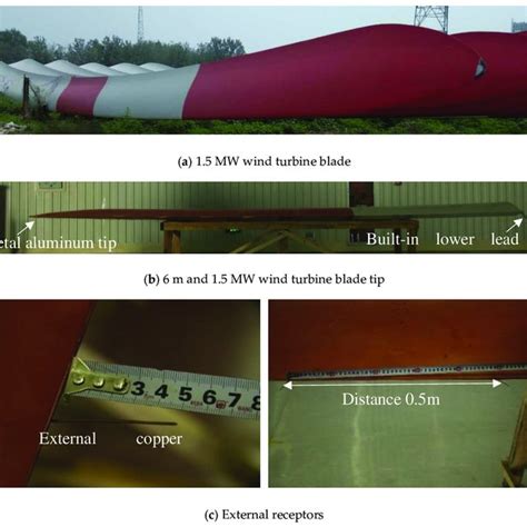 Experimental Geometric Model Download Scientific Diagram