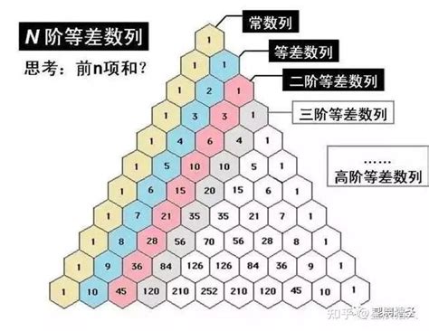 永乐大典3瞧西人的数学公式和定理是这样从永乐大典等中国古籍中变出来的 知乎