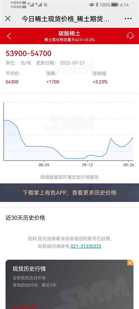 建议包钢领导了解稀土市场价格，上海有色网42～45，市场价54000／吨，而包钢股份50，才卖26000／吨，真的奇葩！财富号东方财富网