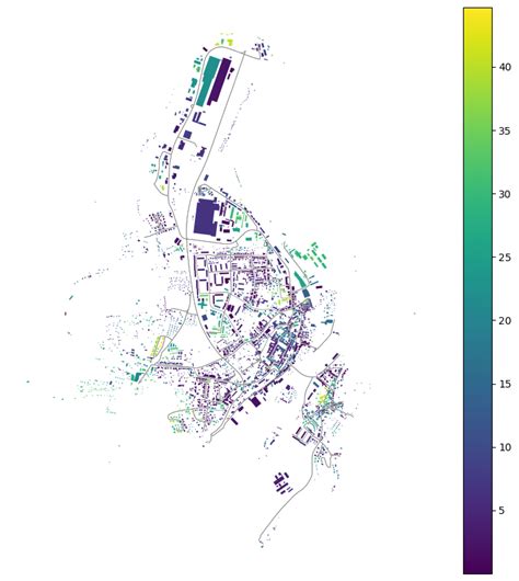 Measuring Spatial Distribution Momepy 0 9 2 Dev0 G86b342f D20241129