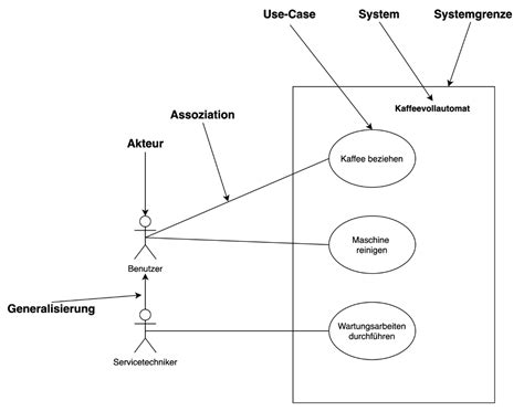Uml Use Case Diagramm Beispiel Stacklounge Vrogue Co