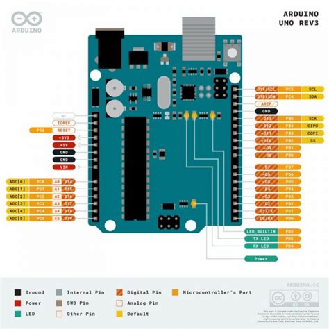 Arduino Uno Pinout And Specs Guide 2024 Updated