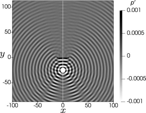 Instantaneous Perturbation Pressure Fields At T 250 For N 7 Left