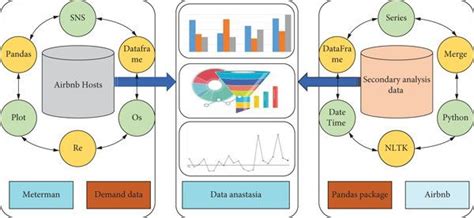 Genai On Linkedin Python Dataanalysis Pandas Numpy