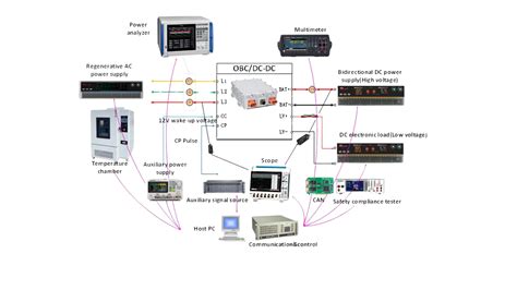 Programmable Power Supplies Adjustable Power Supplies ActionPower
