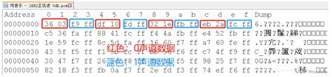 I2s传输pcm音频数据分析总结i2s Pcm Csdn博客