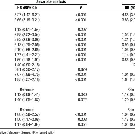 Incidence Rates Of Osteoporosis In Patients With And Without Anxiety