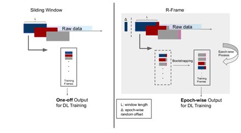 traditional sliding window approach left and the proposed r frame
