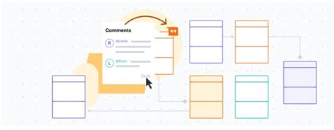 【ui設計軟體】熱門介面設計軟體推薦｜網頁ui設計工具技巧！ Projectmanager